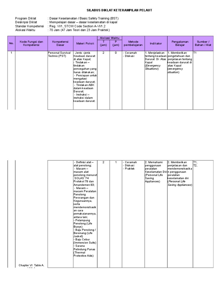 Contoh Draft Silabus | PDF