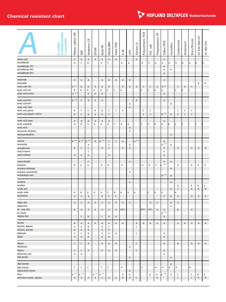 Chemical Resistant Chart (Hofland Deltaflex) | PDF