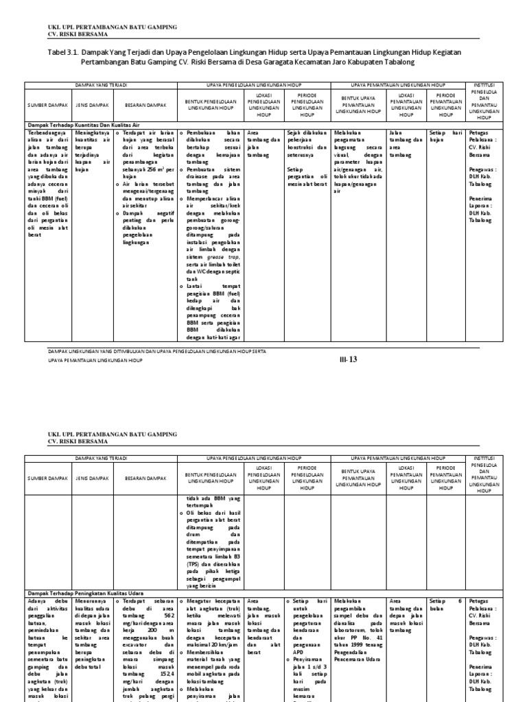 Matrik UKL UPL Pertambangan Batu Gunung | PDF