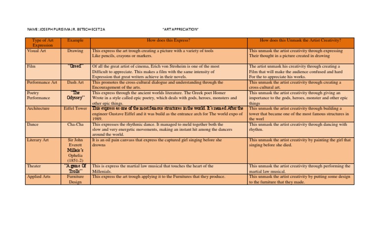 Type_of_Art_Expression.docx