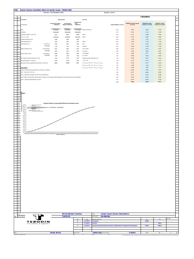Rev 2 Tank Volumen Calculation Sheets | PDF