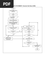 QA - QC Documentation . | PDF | Quality Assurance | Safety