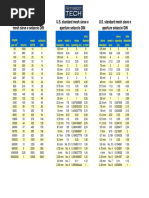 Tabela Conversao Mesh Micras 1 1 | PDF