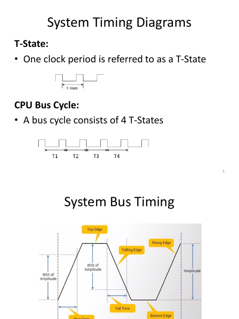 system bus timing