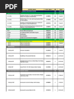 LTO CDE Exam Answer Key 2025 | PDF | Traffic | Driver's License