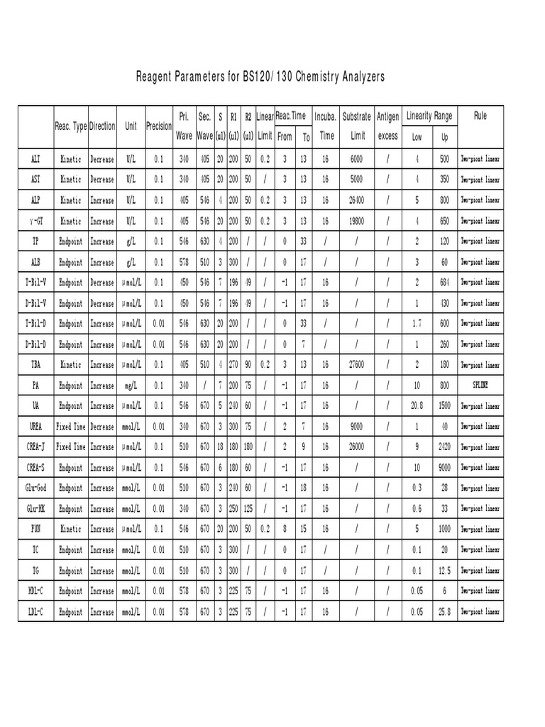 REAGENT PARAMETERS | PDF