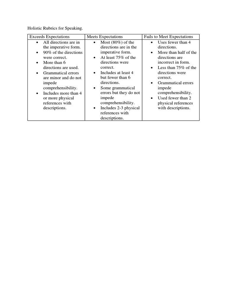 Holistic Rubric | PDF