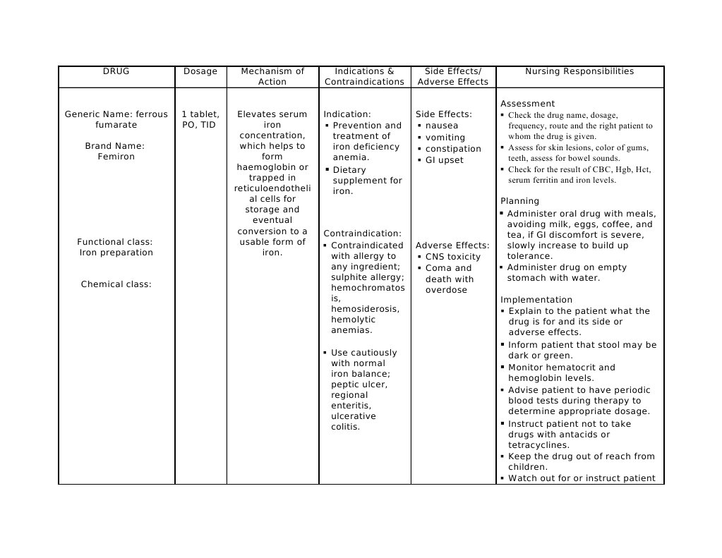 Drug Study and NCP For Eamc Ob-Gyne Ward Case Pres | PDF | Anemia | Adverse Effect