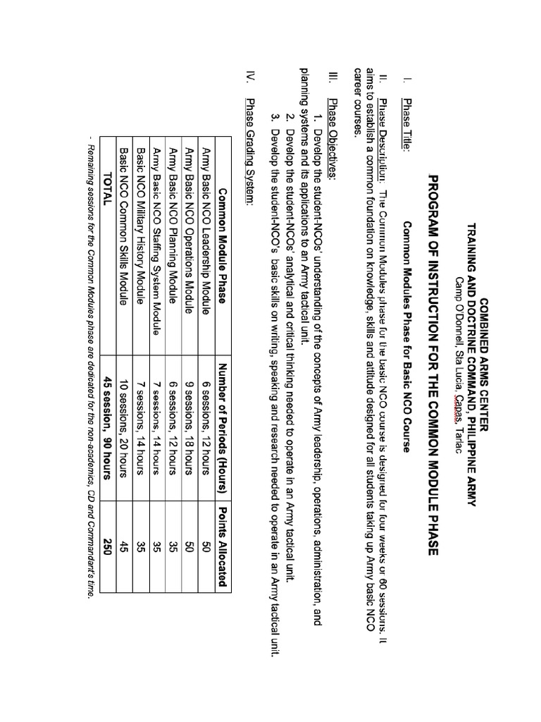 HANDOUT Common Module For Basic NCO PDF | PDF