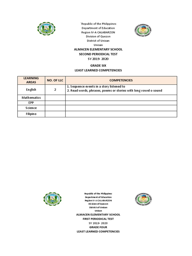 Least Learned Template | PDF