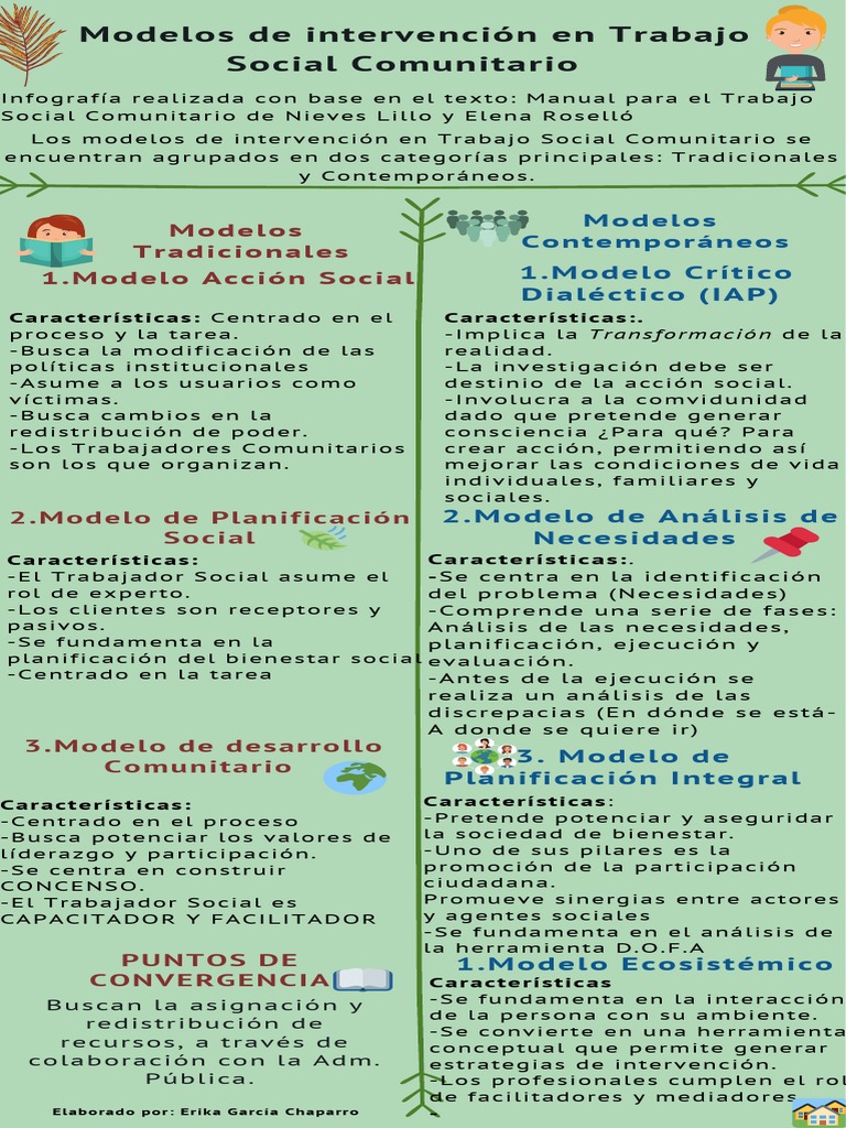 Modelos de Intervención en Trabajo Social | PDF | Crecimiento personal ...