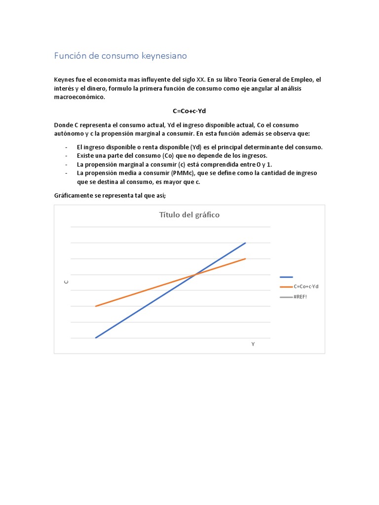 Función de Consumo Keynesiano | PDF