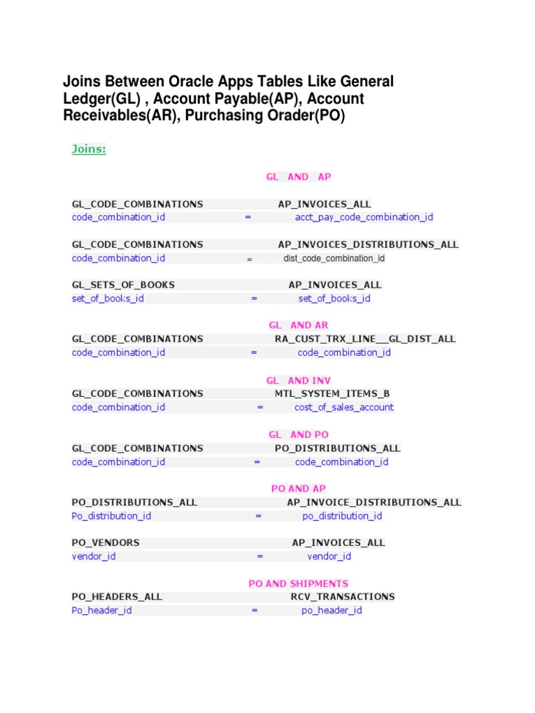 Joins Between Oracle Apps Tables Like General Ledger (GL), Account Payable (AP), Account ...