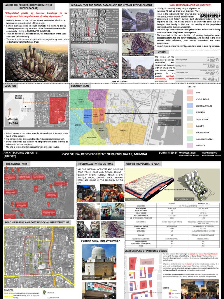 Bhendi Bazaar Redevelopment Overview | PDF
