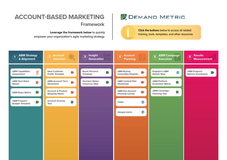ABM Framework v1b | PDF