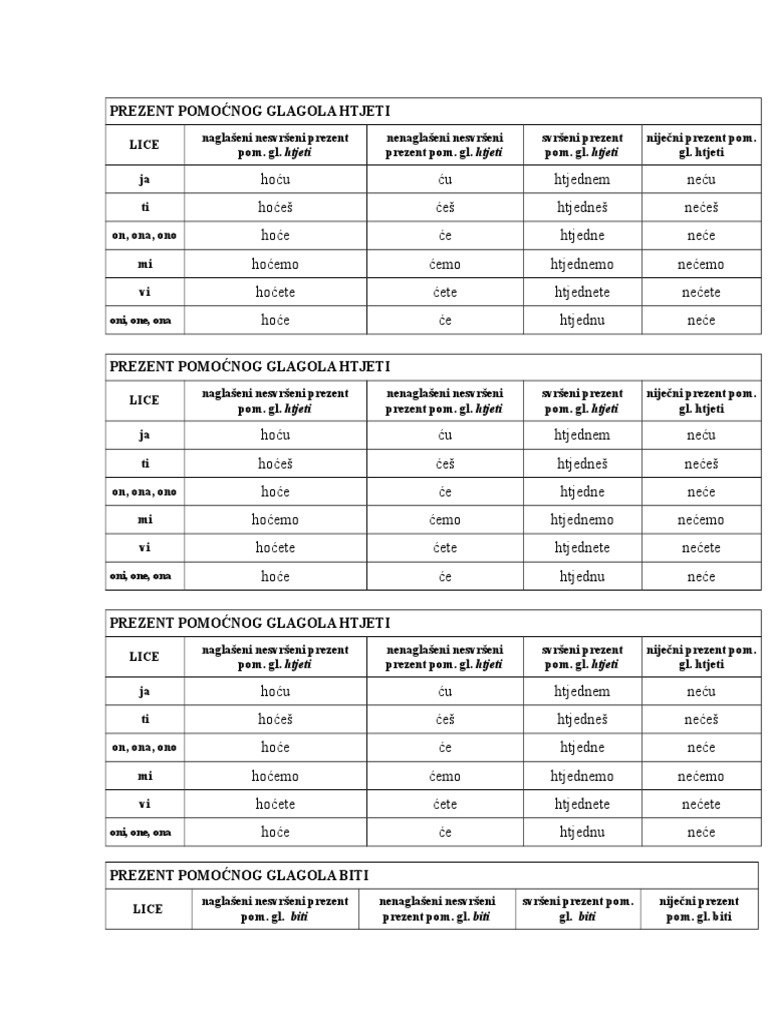 PREZENT POMOCNOG GLAGOLA Biti I Htjeti | PDF