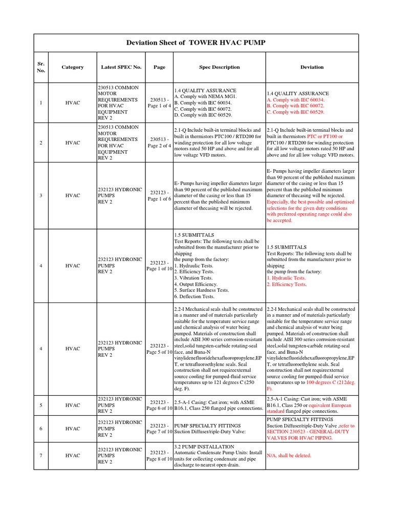 HVAC Motor and Pump Requirements | PDF