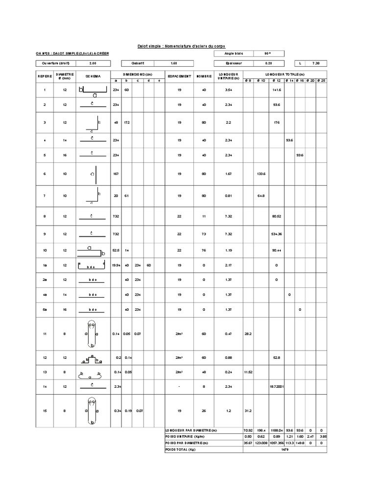 Nomenclature Ferraillage Dalot Simple | PDF