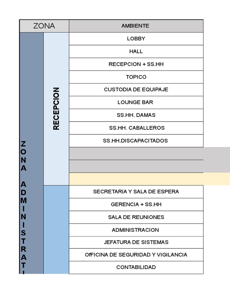 Programa Hotel 5 Estrellas | PDF