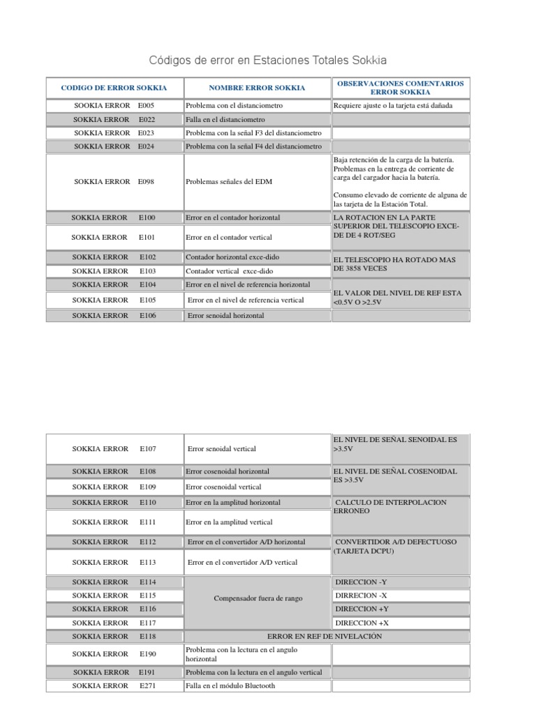 Códigos de Error en Sokkia E105, E109, E111 | PDF