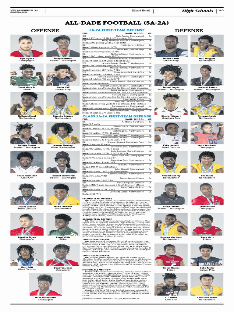 Dade Football 5-2 New | PDF
