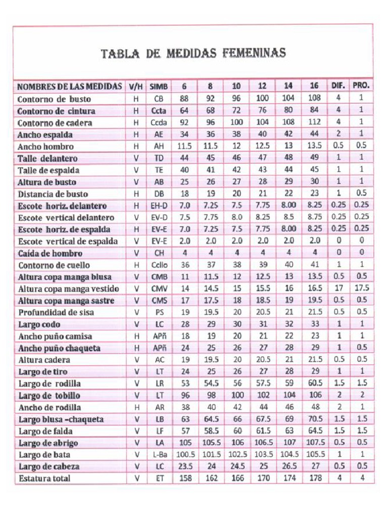 Tabla de Medidas Femenina PDF | PDF