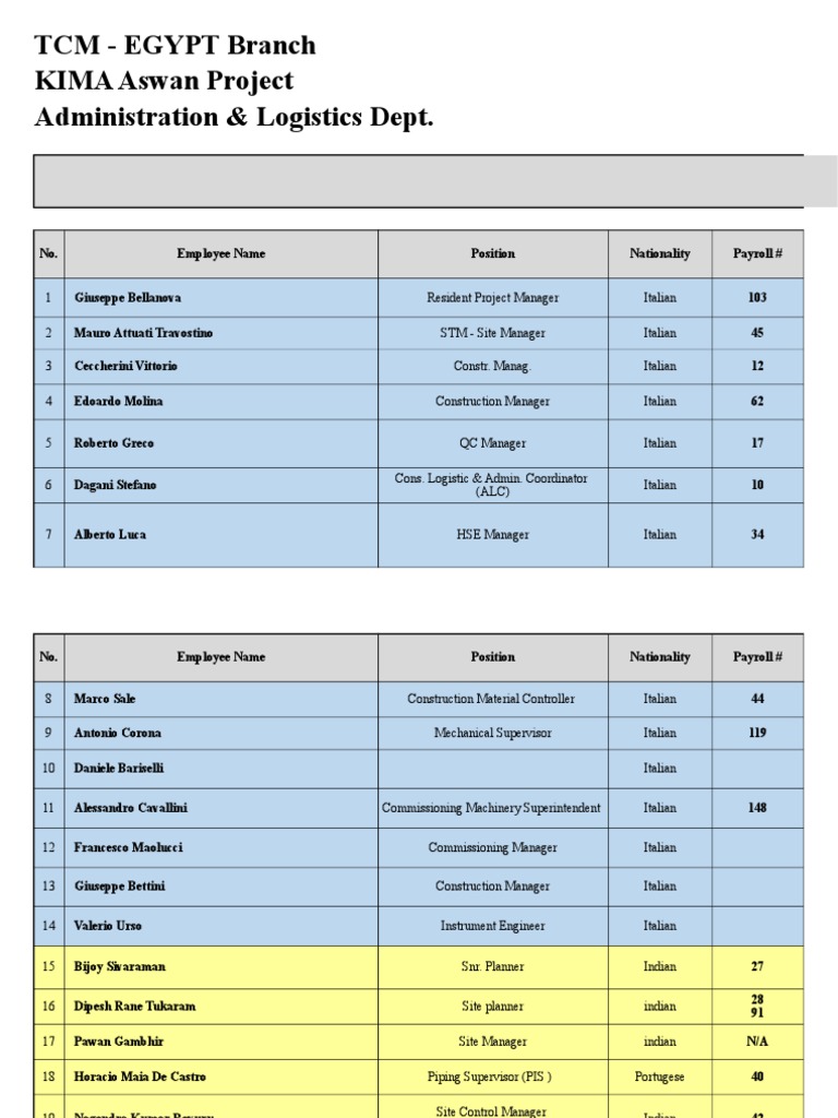 KIMA Aswan Project Employee List | PDF