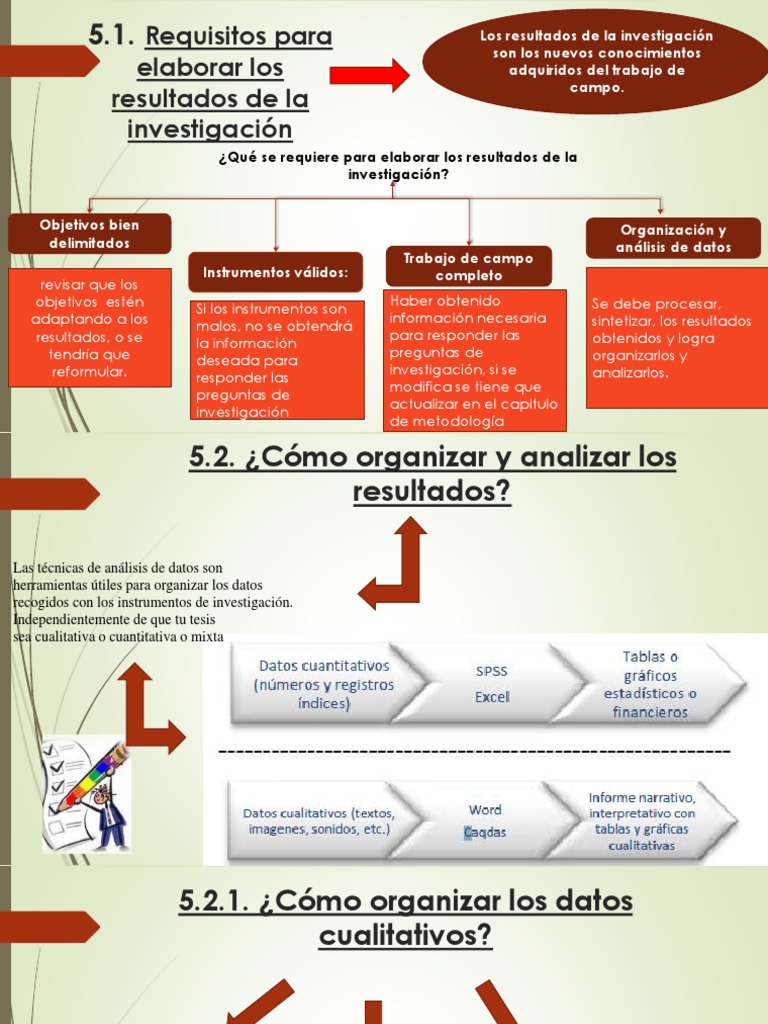 Presentación de Resultados y Discusión | PDF