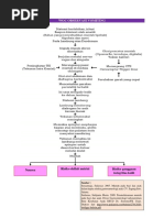 LP Vomitus Profuse | PDF