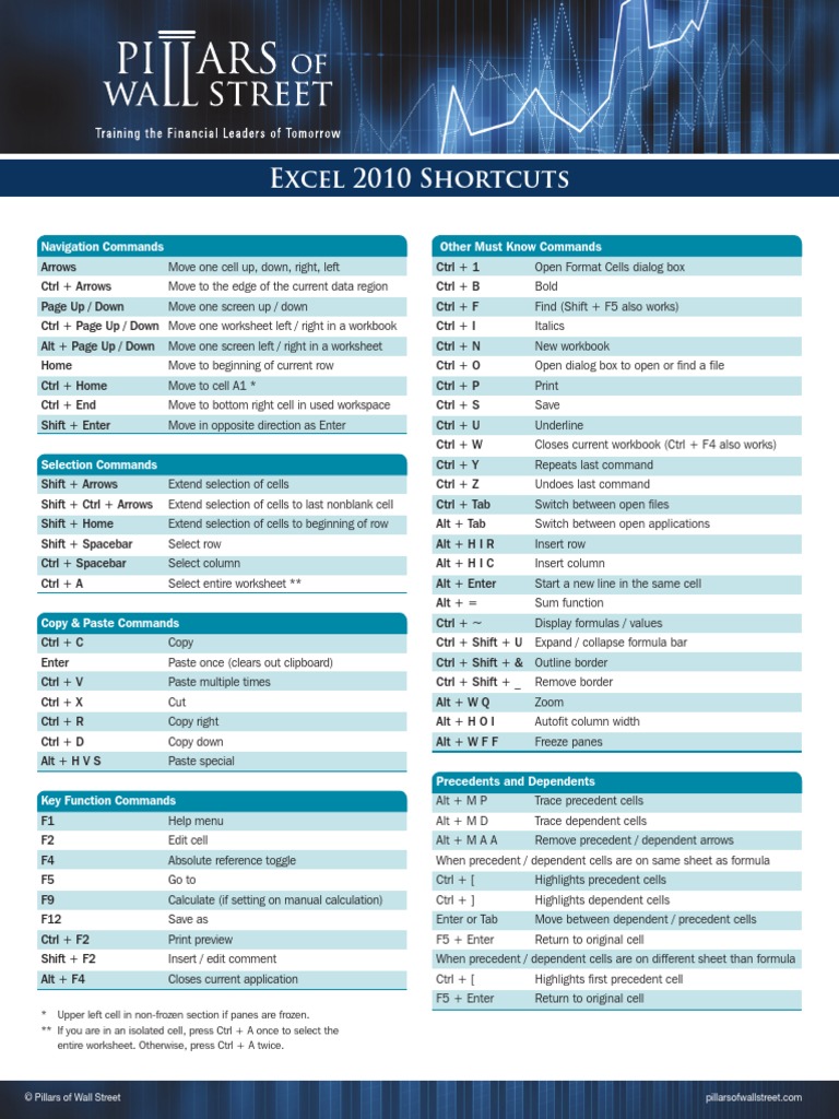 Excel 2010 Shortcuts PDF | PDF | Ibm Pc Compatibles | Human–Computer Interaction