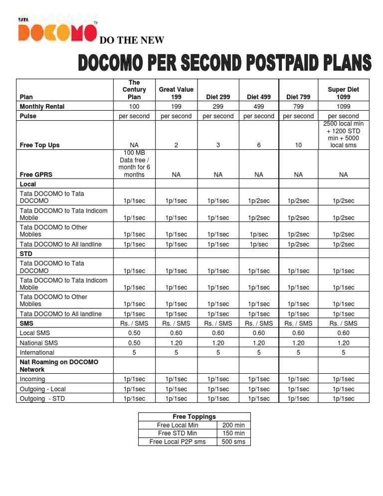 Do Como Plans | PDF