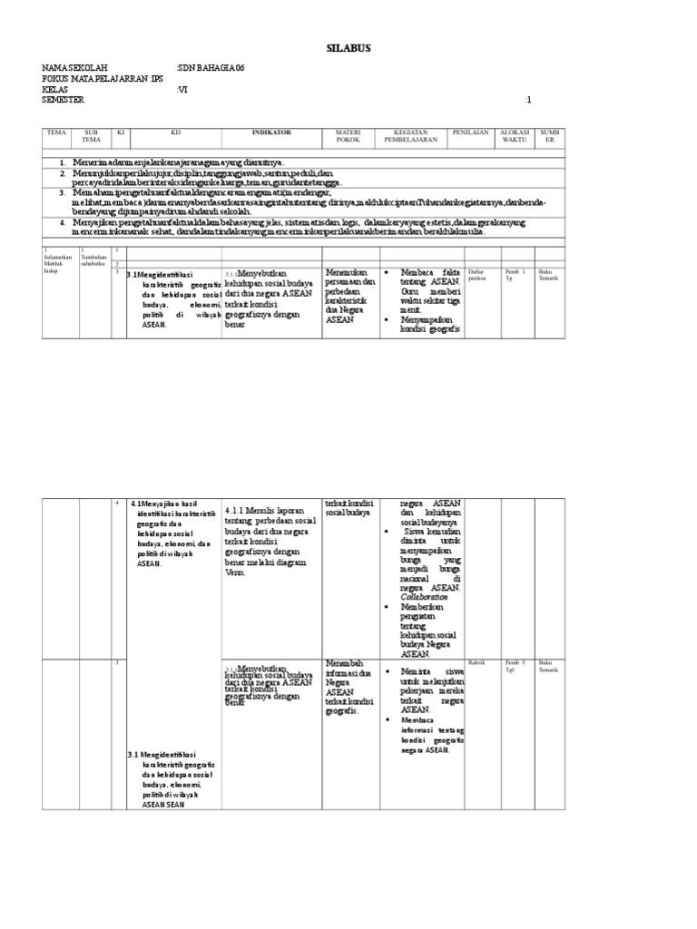 Silabus IPS Kelas 6 Semester 1 | PDF