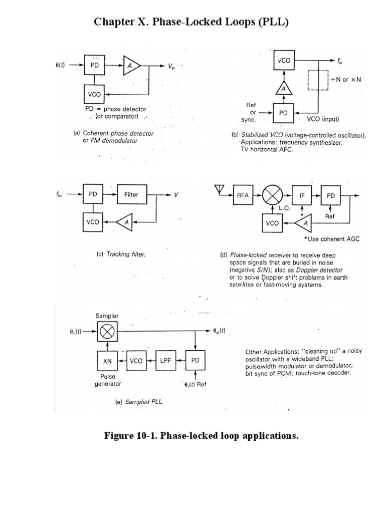 Chap10 Phase Locked Loops Detector Radio Frequency Modulation