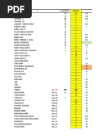 Bitacora de Botiquin | PDF | Materiales | Equipo medico