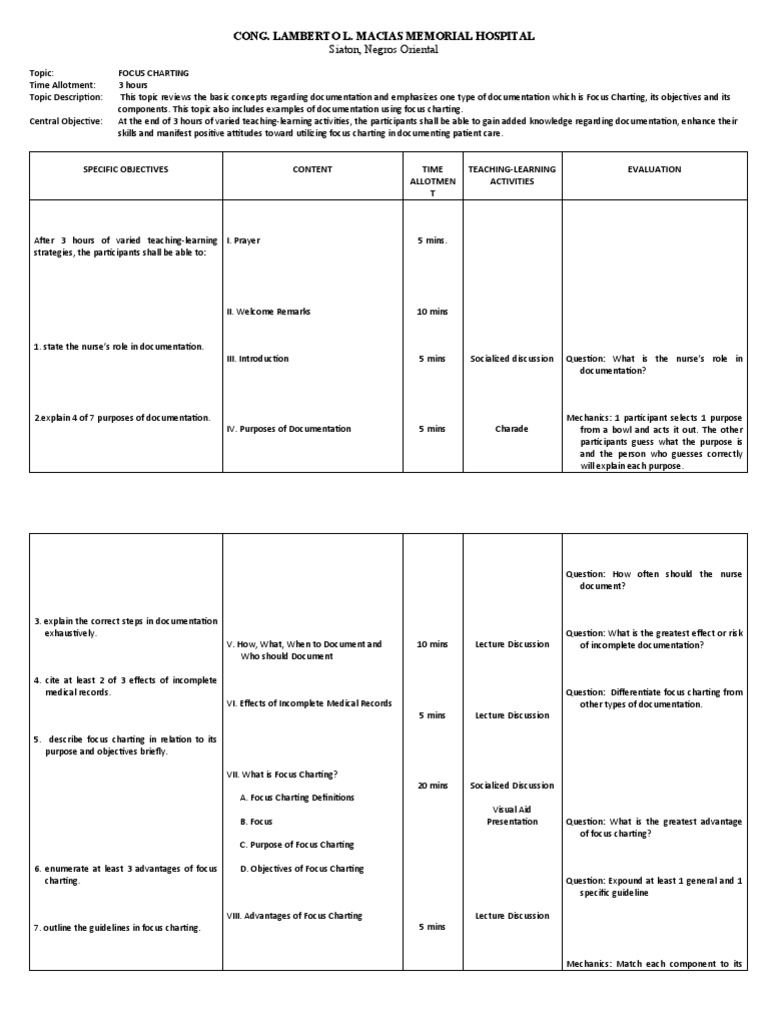 Focus Charting Documentation | PDF | Nursing | Medical Record