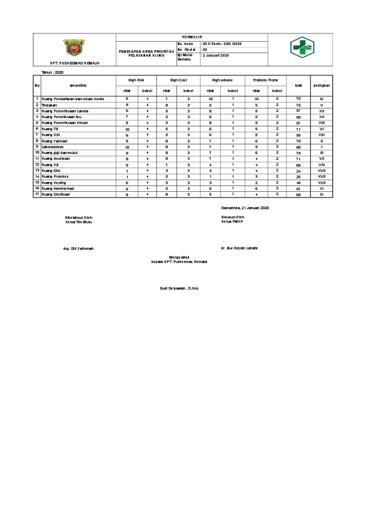 FORM Sasaran Mutu, Keselamatan Pasien, PPI 2020 | PDF
