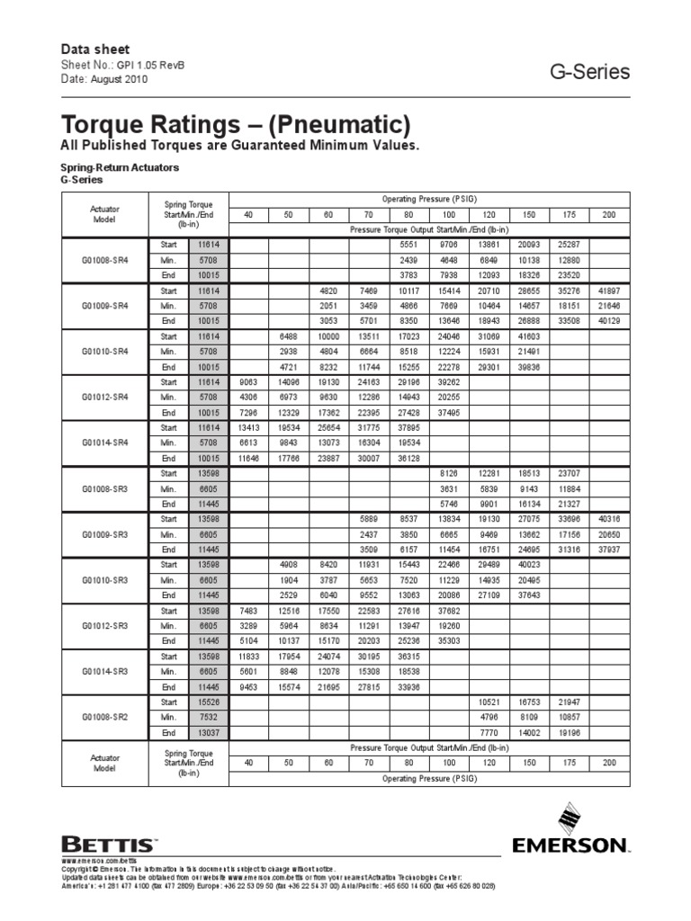 Imperial torque rating | Actuator | Electrical Engineering