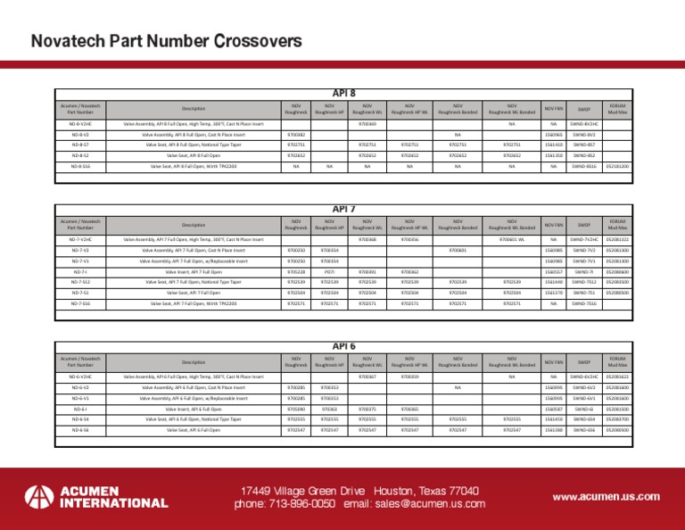 Weir Novatech Part Number Cross Reference | PDF | Machines | Gas ...