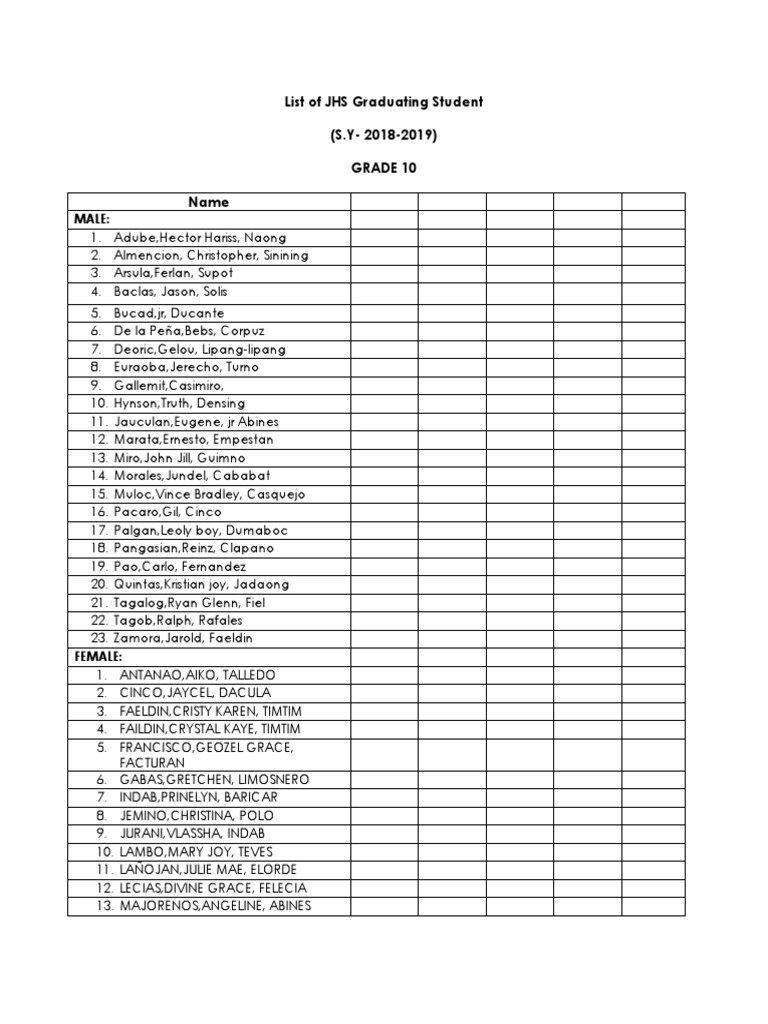 JHS Graduating Students List 2019 | PDF | Travel