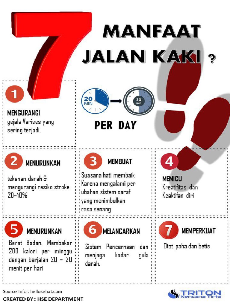 Contoh HSE Bulletin | PDF