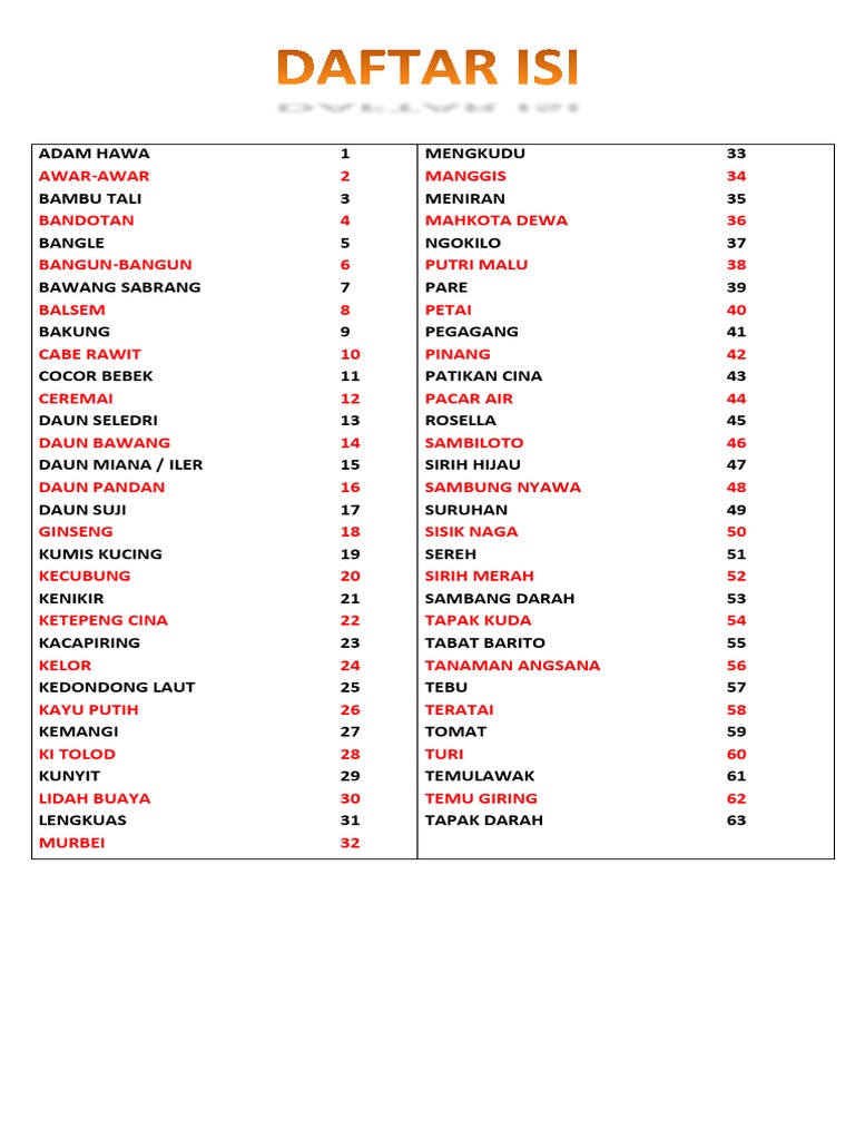 Daftar Isi Katalog Toga | PDF