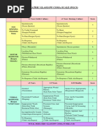 Tabel Skor Downe untuk Bayi Baru Lahir | PDF