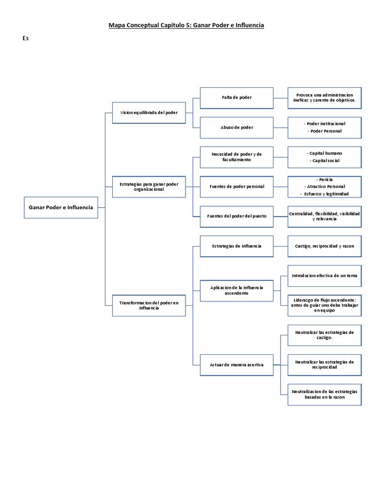 Mapa Conceptual Capitulo 5, 6 y 7 | PDF