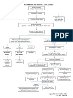 Disciplinary Proceedings Flow Chart | PDF | Judiciaries | Virtue