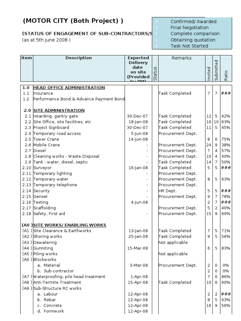 Quotation Summary for Project Tasks | PDF