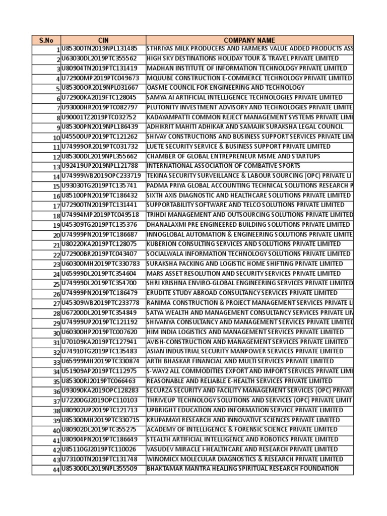 All India Company Email | PDF