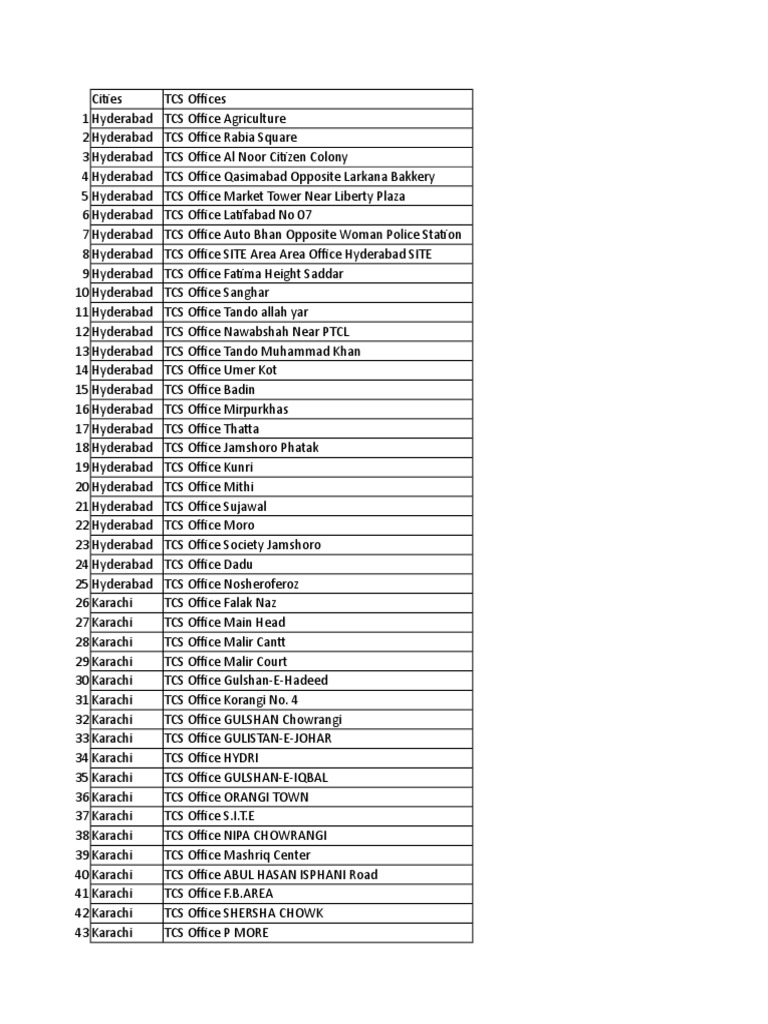 Revised TCS Offices List-2-9-19 | PDF