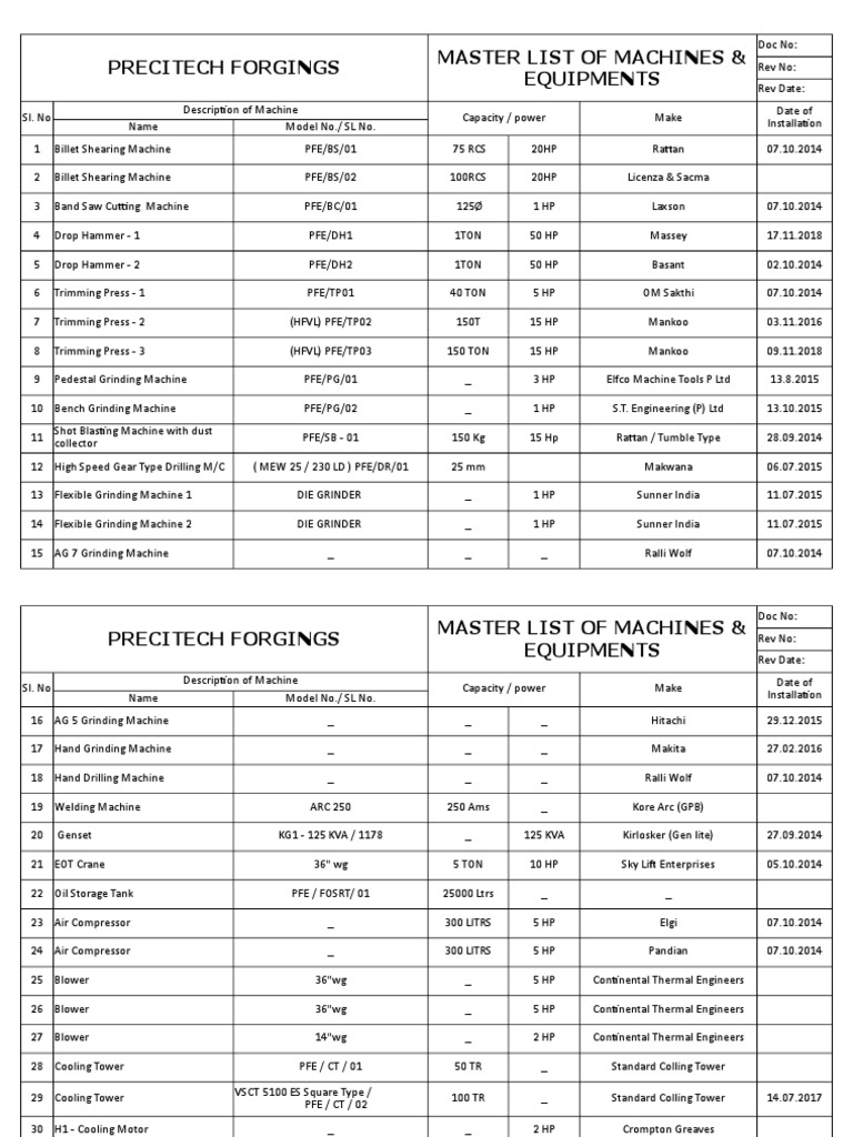 Master List of Machines - COMBINED-20-01-20 | PDF