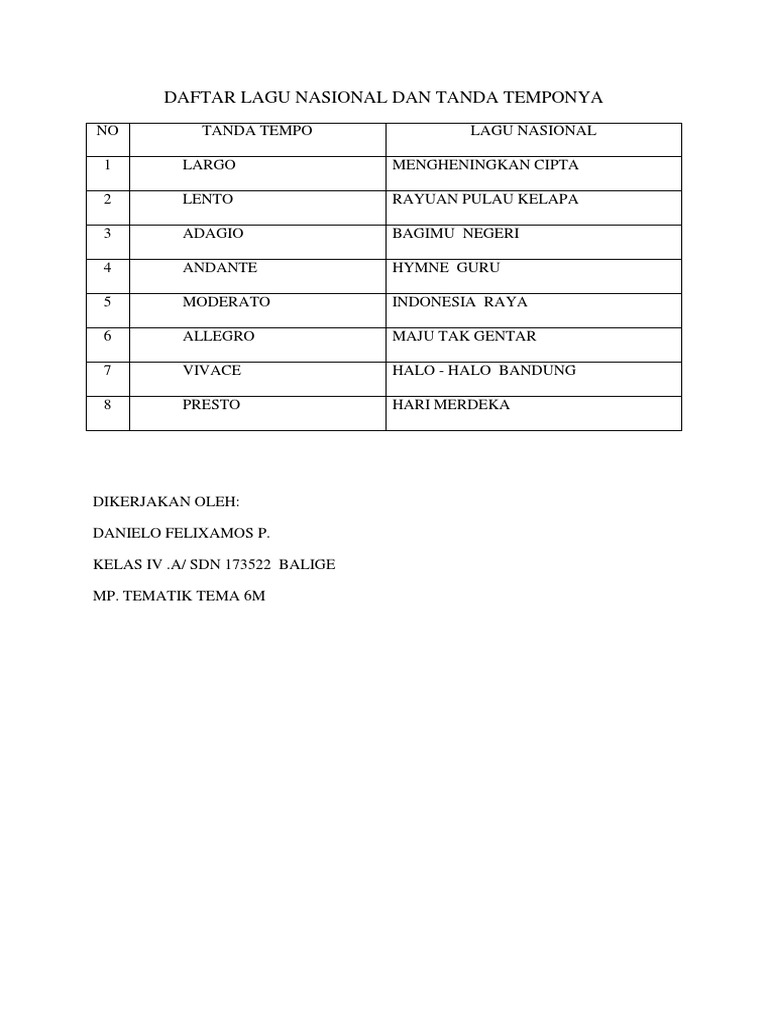 Daftar Lagu Nasional Dan Tanda Temponya | PDF
