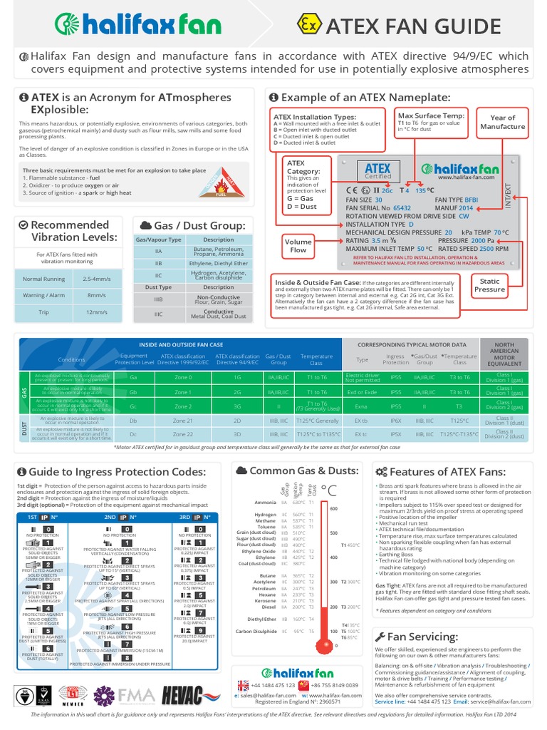 ATEX - Poster - 52245 | PDF